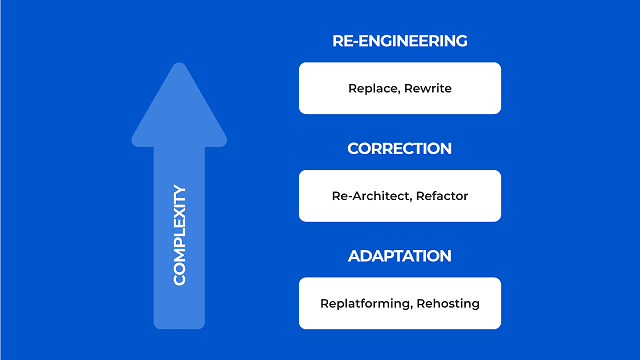 6 Key Strategies for Legacy Software Modernization - WorldlistMania 6 Key Strategies for Legacy Software Modernization - WorldlistMania
